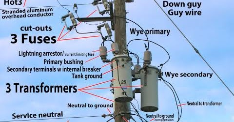 MAIN COMPONENTS OF OVERHEAD LINES - ElectricalTech : The Electrical Hub