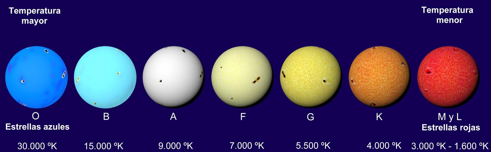 3A Recoaro: Astronomia: MODULO 2 - Tipologie di stelle ed evoluzione ...