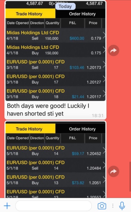 Stock Market Best-Kept Secrets: Midas - Intraday Trading