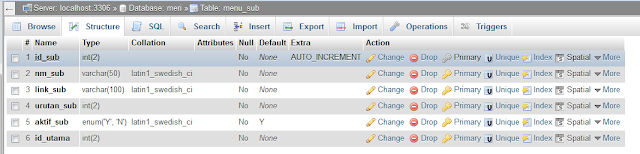 Database Toko Online - Belajar Ngeblog