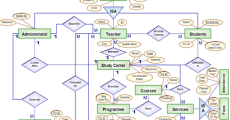 Draw ERD for Study Center Management System for an Open University ...