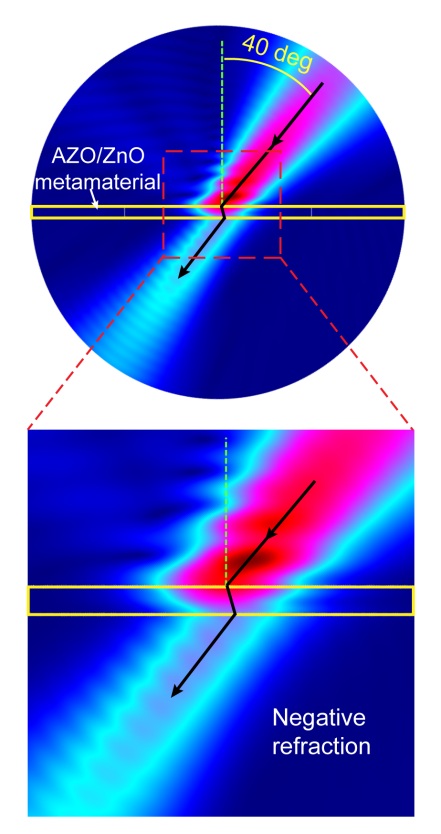 2Physics: Near-Infrared Metamaterials Go Beyond Metals
