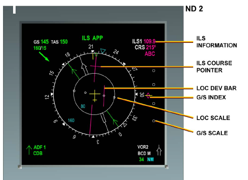PART 66 VIRTUAL SCHOOL: Review EHSI