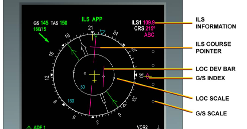 PART 66 VIRTUAL SCHOOL: Review EHSI