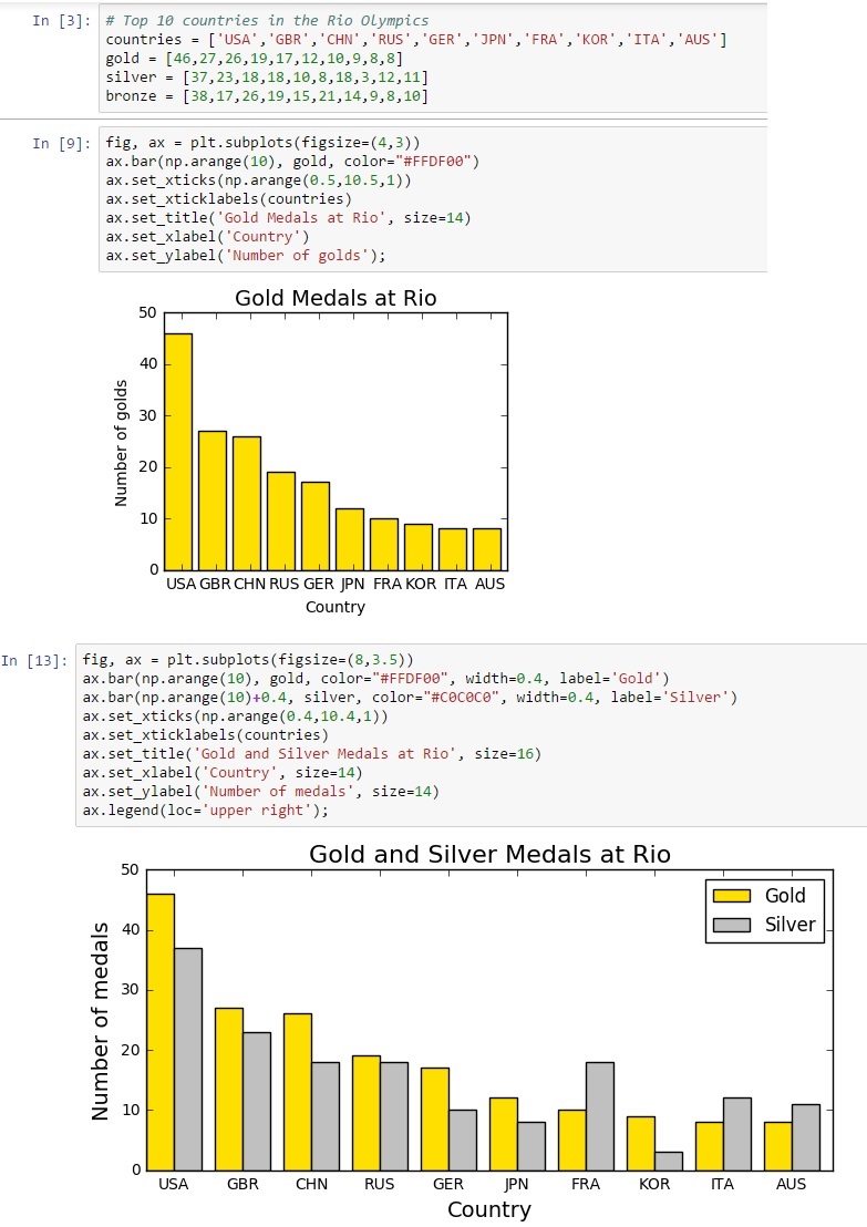 Visualizing Data In Python Using Matplotlib Sweetcodeio Images