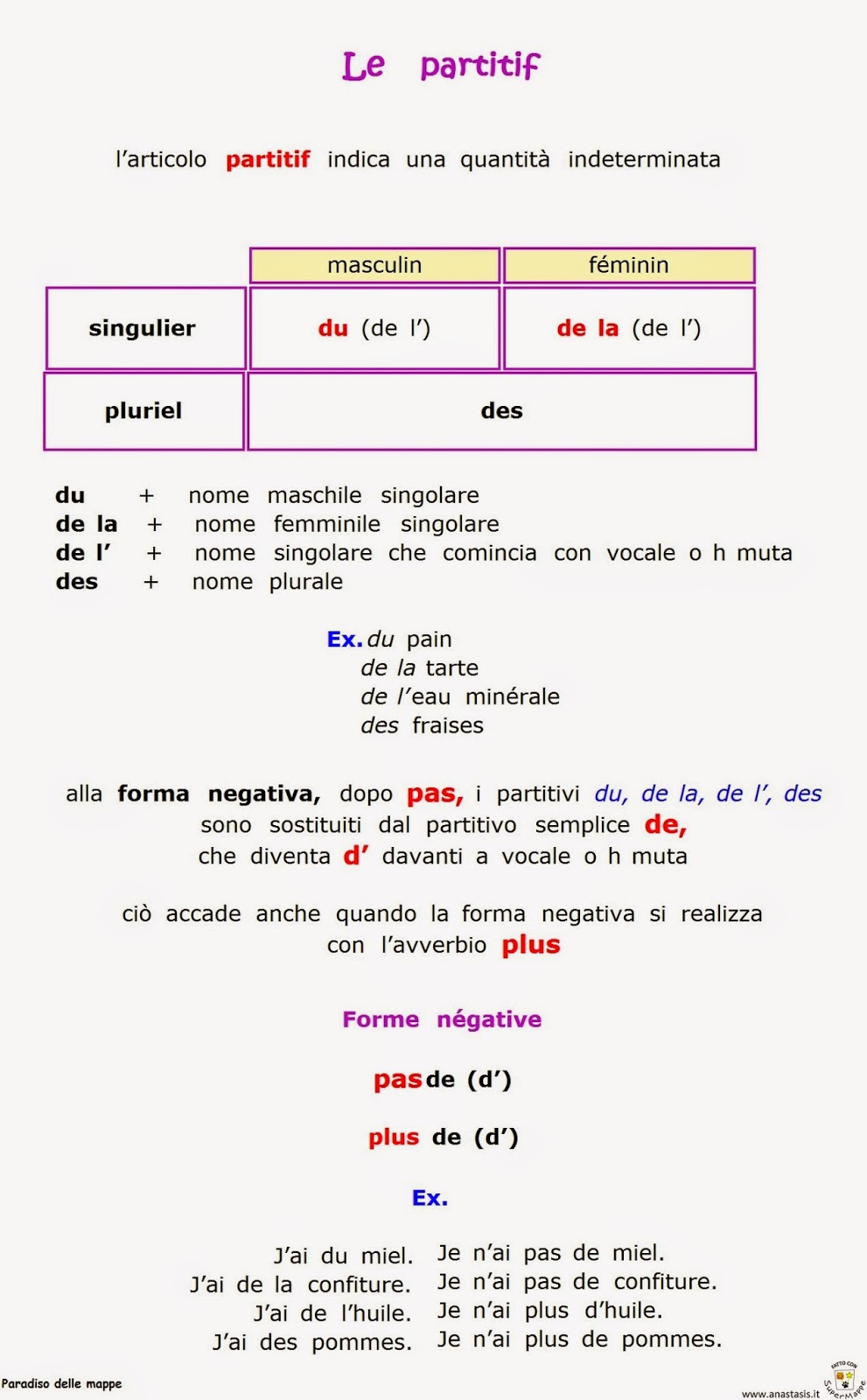 Paradiso delle mappe: Le partitif