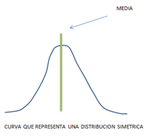 ESTADISTICA DESCRIPTIVA: MEDIDAS DE TENDENCIA CENTRAL PARA DATOS ...