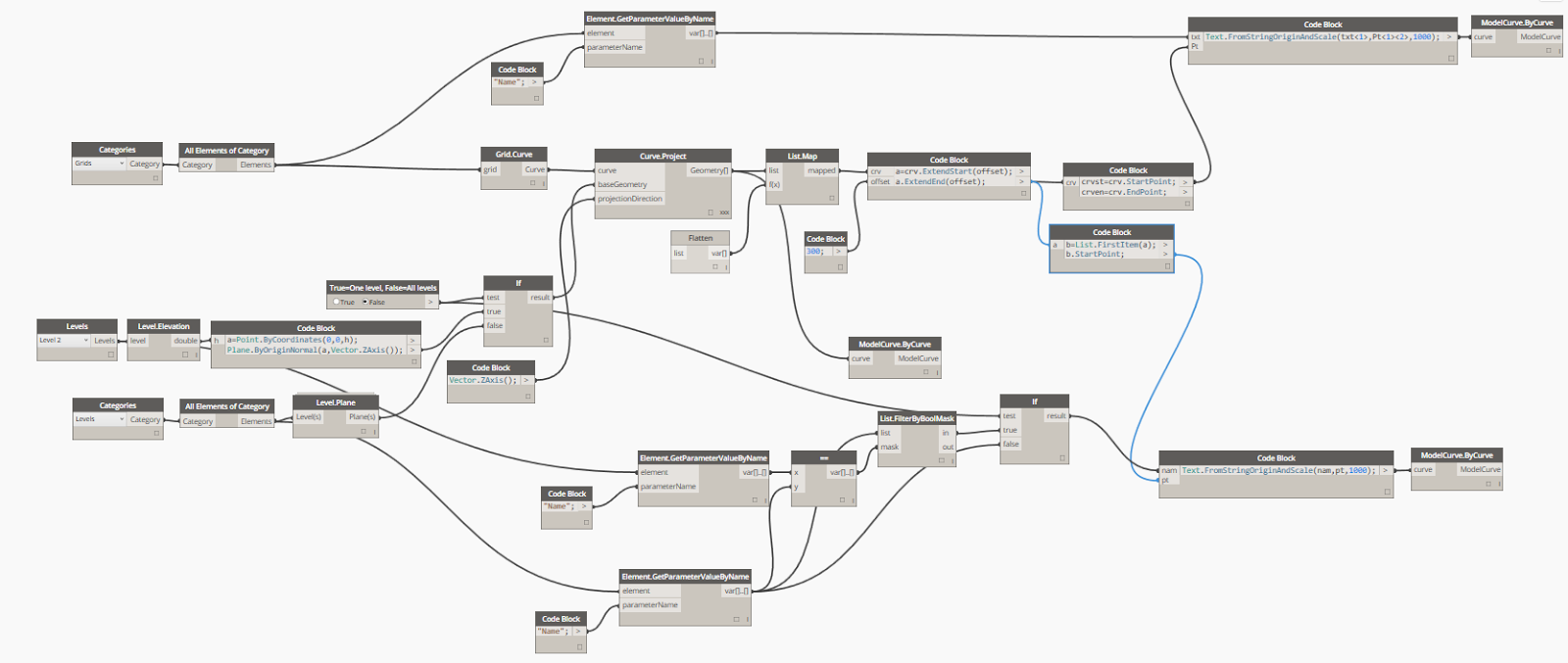 Revit Dynamite and Ammo: 3D Grids in Revit using Dynamo