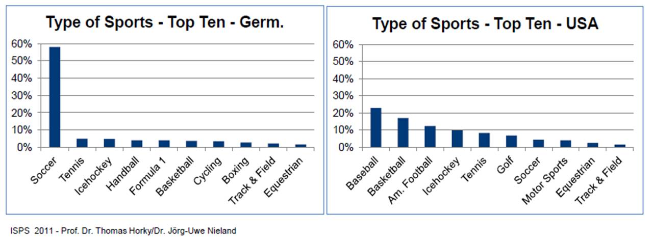 The Least Thing: Media Coverage of Sport