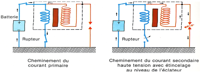 système de Allumage classique ~ Mecanique Book