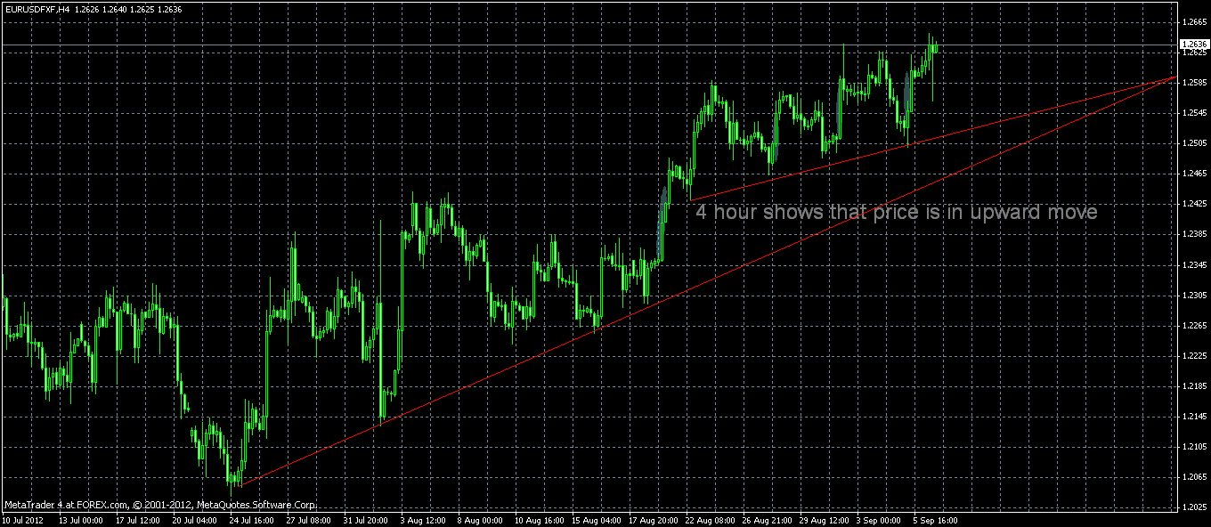 Trend: How to trade London session
