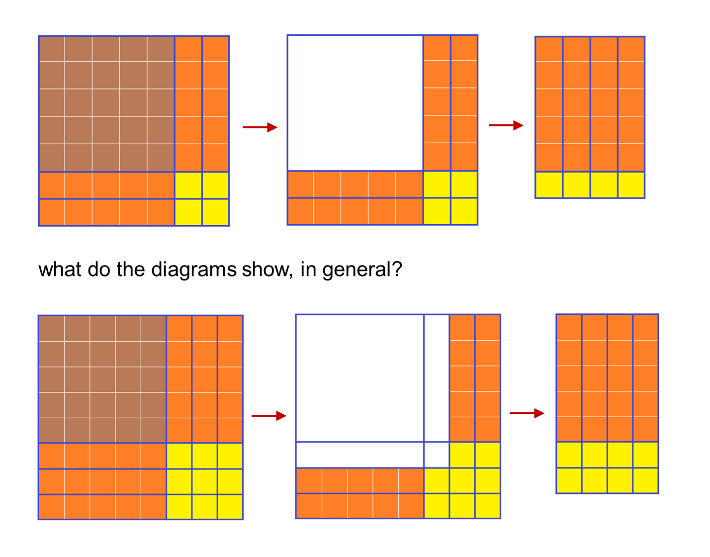 MEDIAN Don Steward mathematics teaching: multiples of 4 as the ...