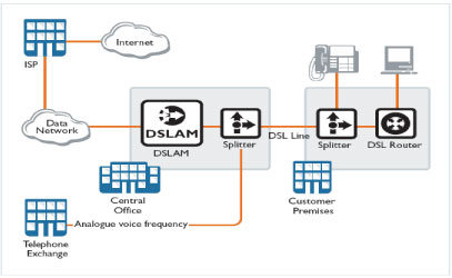 Teletech: xDSL: Broadband made Easy