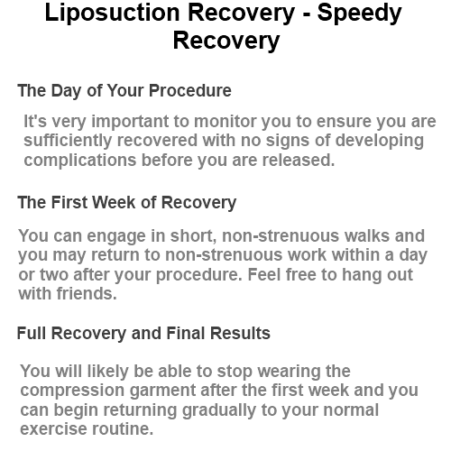 Liposuction Recovery - Speedy Recovery