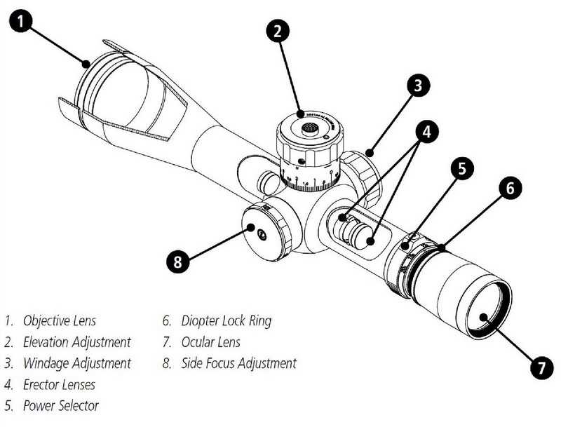 Telescope Indonesia: Mengenal Bagian-bagian Dasar Telescope
