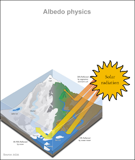 Albedo: albedo
