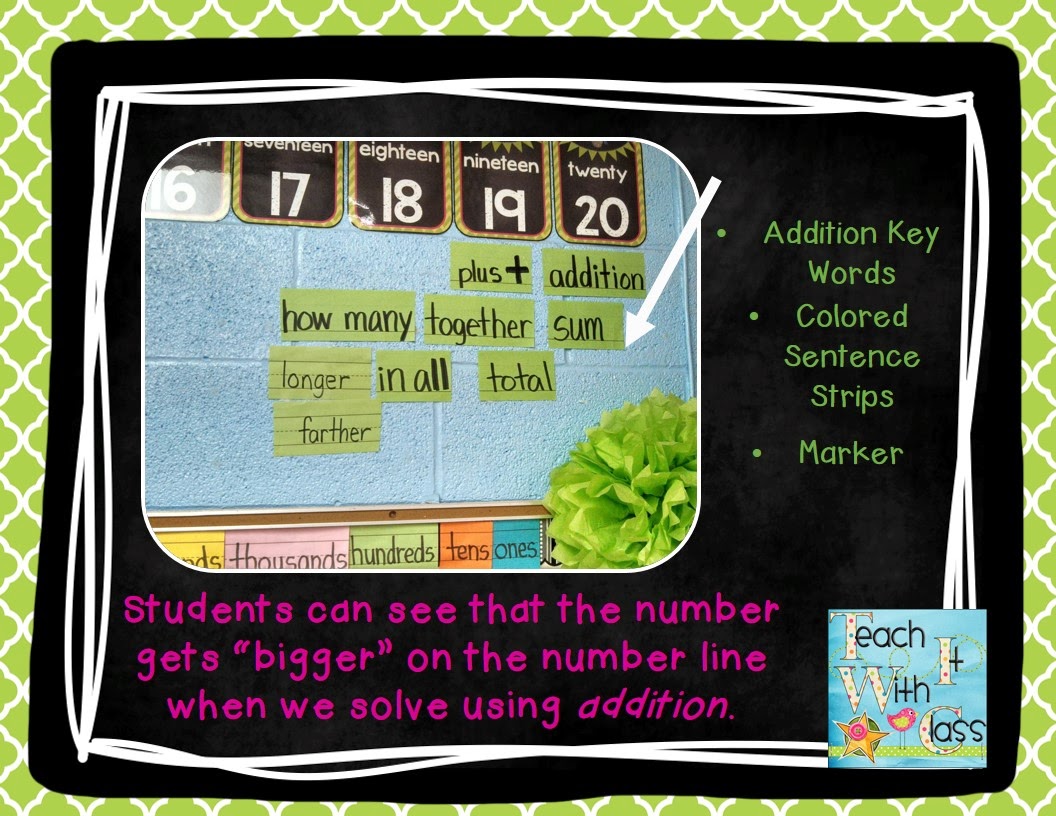 Teach it With Class: Teaching Key Words in Math