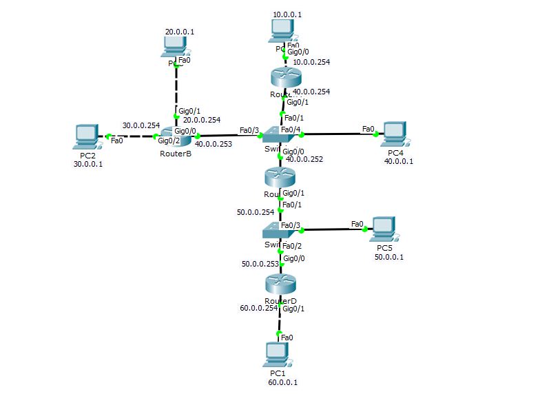 Routing Static 4 Router - Harumin