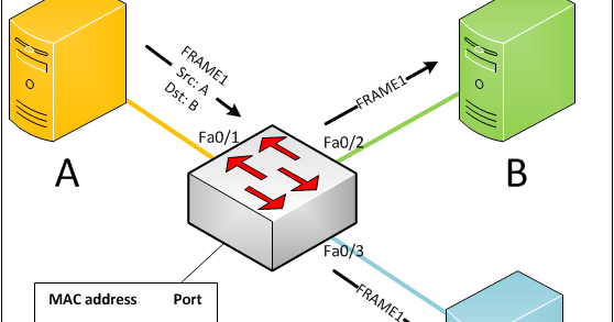 Computer Science Geek Zone: Understanding MAC Learning