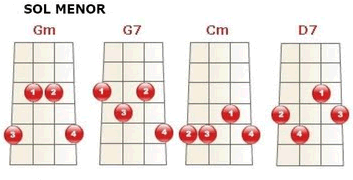 Acorde com Música: Sequências de Acordes Menores para Cavaco (Quatro ...