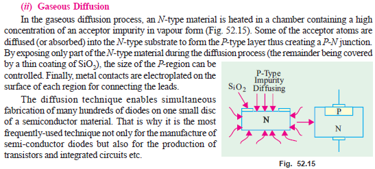Diode Fabrication Methods