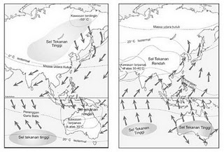 Pengertian Dan Proses Terjadinya Angin