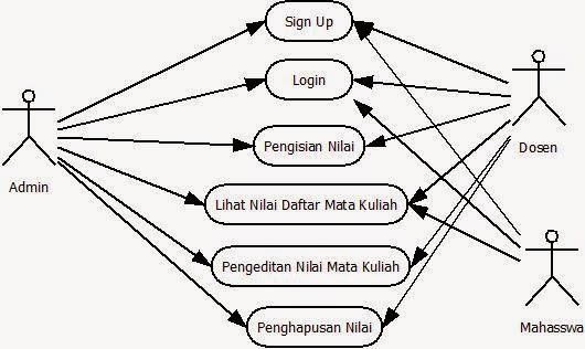 Tugas 4 - Bagian 3 - Use Case dan Sequence Diagram