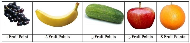 MANAGEMENT YOGI: Understanding Project Estimation in Agile Development