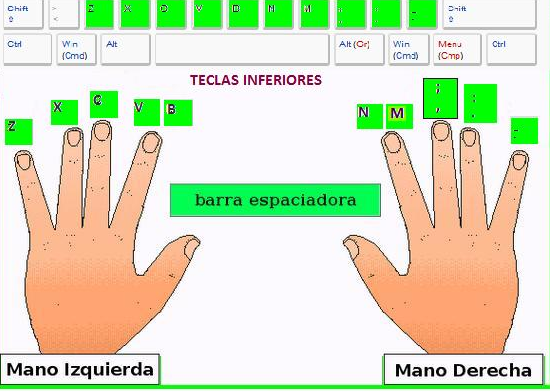 ***Mi Clase***: Teclas Inferiores (ZXCVBNM;:_)