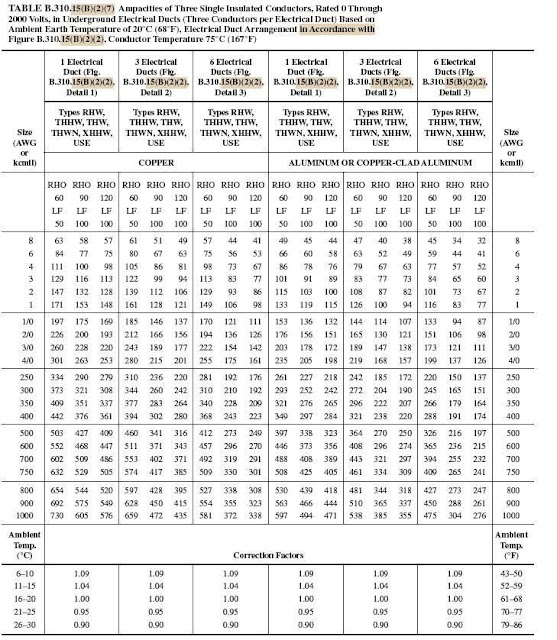 Conductor Ampacity Calculation – Part Eight ~ Electrical Knowhow