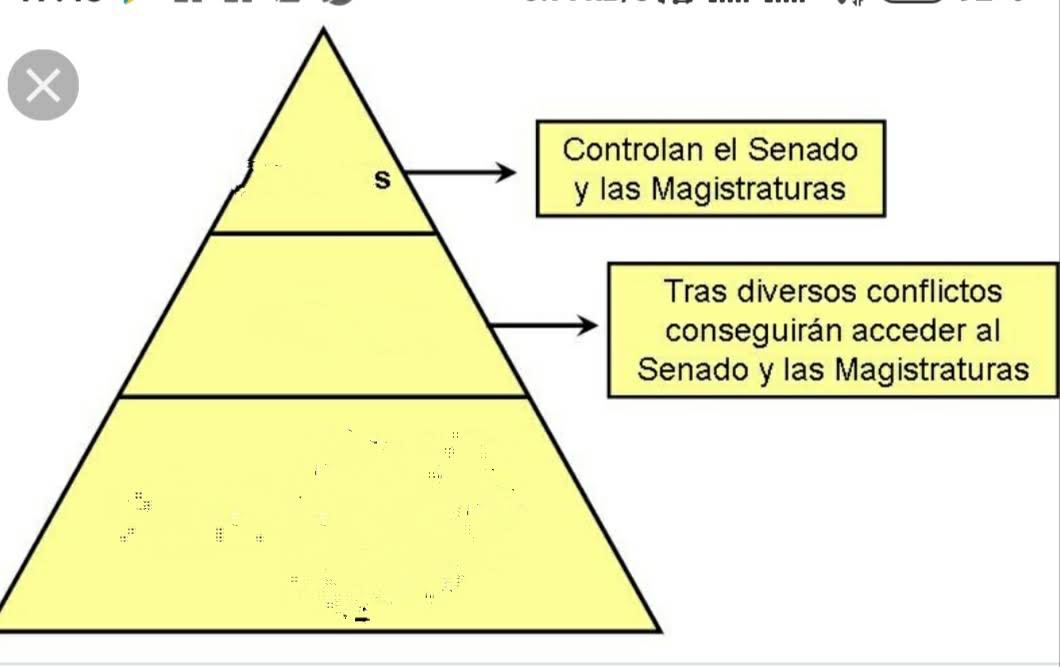 Organización social de roma