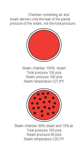 AN INTRODUCTION TO STEAM TRACING