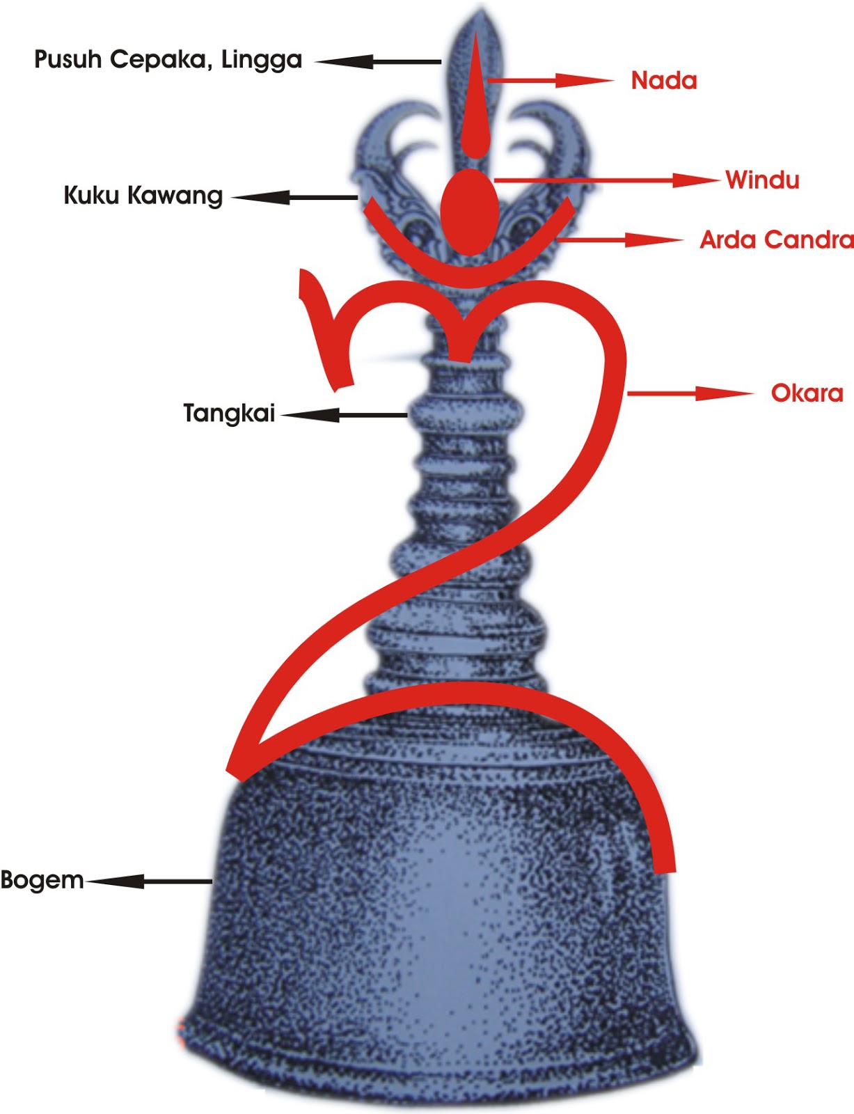 Genta / Bajra - PHDI Kota Bontang