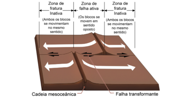 Tectônica de Placas