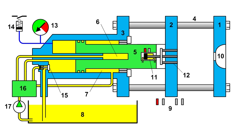 Proses Injeksi Plastik: Mold Clamp Unit pada Mesin Injeksi Plastik