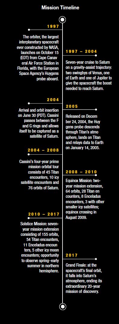 Lichtecho: Cassini: Von der Ankunft bei Saturn bis zum großen Finale
