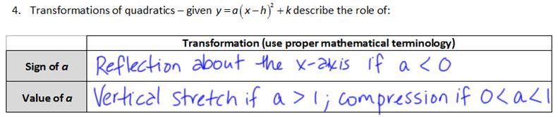 M^3 (Making Math Meaningful): MPM2D - Day 30: Quadratic Transformations