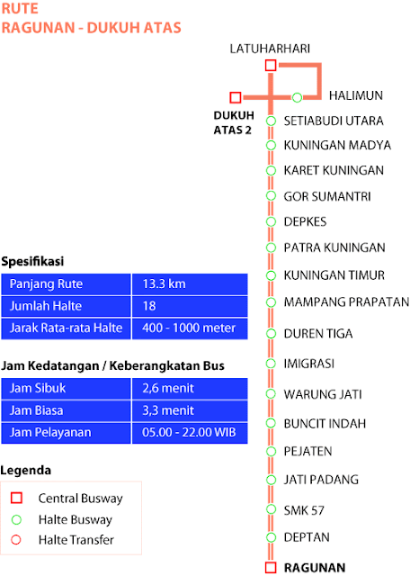 dewa blog: Peta Transjakarta Busway Koridor 6