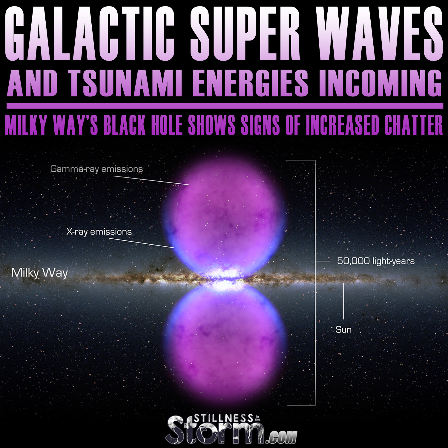 Ascension with Mother Earth and Current State of Affairs: Galactic ...