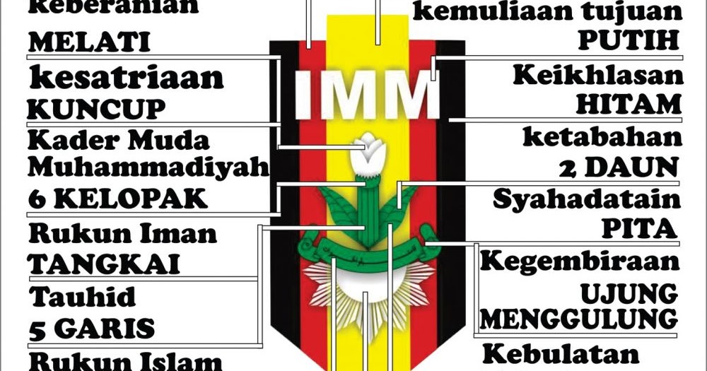 Muhammadiyah Studies: 52 Tahun IMM (Ikatan Mahasiswa Muhammadiyah)