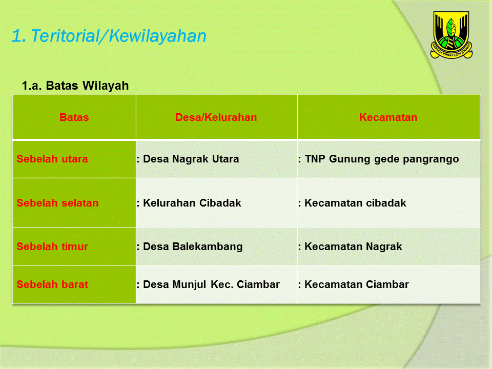 PROFIL DESA ~ PEMERINTAH DESA CISARUA