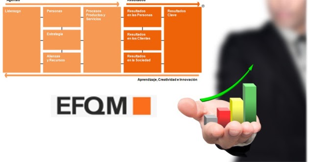 IDEA CONSULTORES & ASESORES: ¿QUÉ ES EL MODELO EFQM?