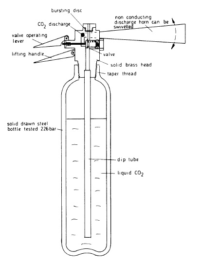 53.CO2 extinguisher diagram ~ MEO CLASS 4 KOCHI MMD & CLASS 2 EXAM ...
