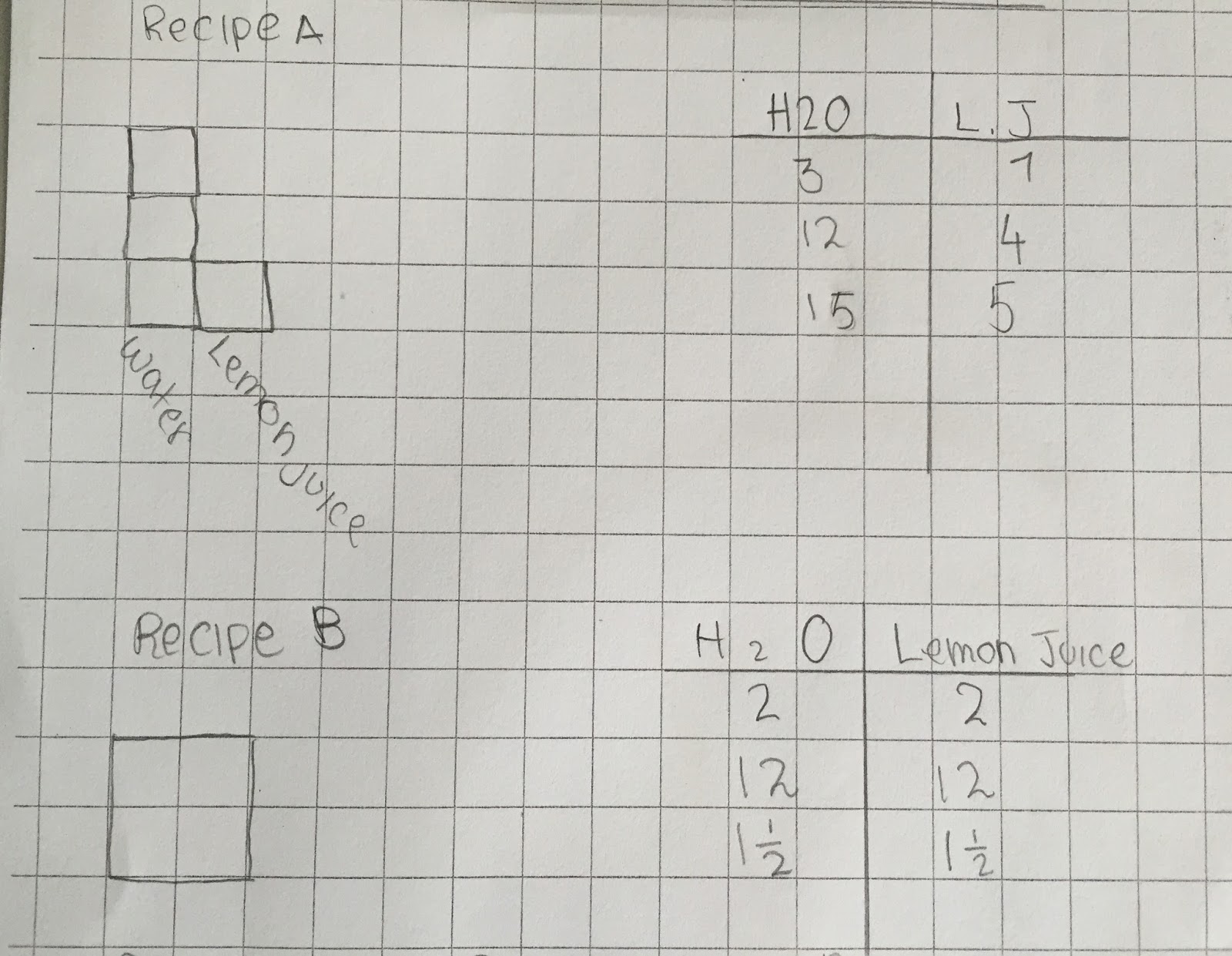 Enquiry-Based Maths: Visualising Ratios