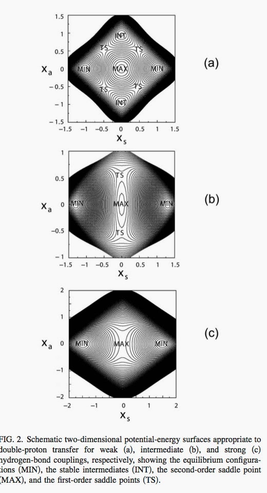Condensed concepts: A simple model potential energy surface for double ...