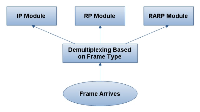 Reti: Il TCP-IP Parte 2