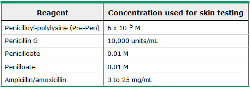 ASK DIS: Penicillin Skin Allergy Test