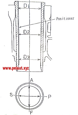 Cylinder liner wear measurement procedure