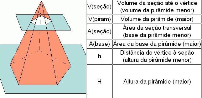 Eu TAMBEM quero passar: Pirâmides