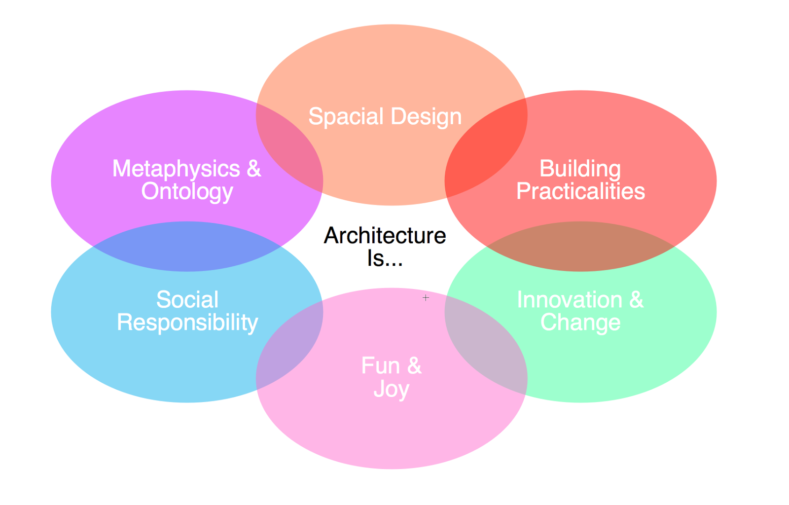 DesignBox Architecture March 2015 DesignBox Architecture March 2015